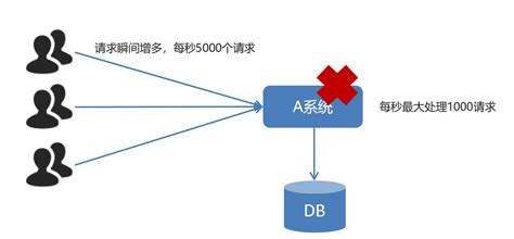 Rabbitmq Entry Mode Native Rabbitmq Spring Integration Springboot