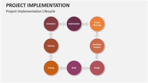 Project Implementation Template For PowerPoint And Google Slides PPT Slides
