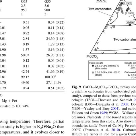 Composition Of K Feldspar Download Table
