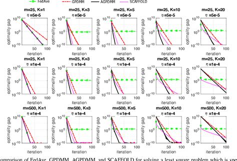 Figure 2 From Revisiting The Primal Dual Method Of Multipliers For Optimisation Over Centralised