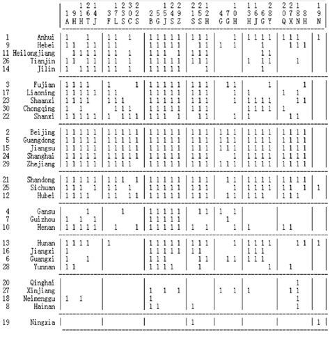 Block Model Of The 2007 2012 Matrix Download Scientific Diagram