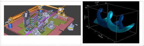 Seminar Attosecond Science With Beams Carrying Spin And Orbital