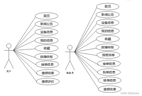 Php设备报修系统 计算机毕设 附源码88866报修系统源码php Csdn博客