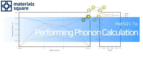 [matsq Tip] Performing Phonon Calculation Materials Square