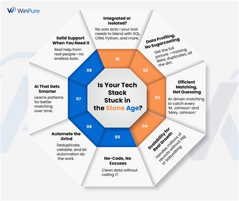 Year End Data Quality A Checklist For Profiling Cleansing And