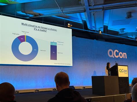 Qcon London 2025 Distributed Event Driven Architectures Across Multi Cloud Boundaries Infoq