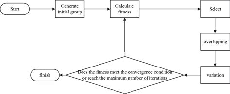 Figure 5 From A Convolutional Neural Network Back Propagation Based