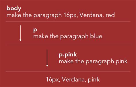 About CSS Crack Interview