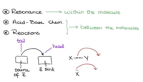 How To Use Curved Arrows Organic Chemistry Tutor