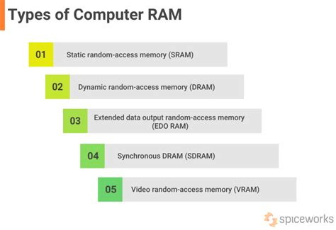 what is a ram and how does it work spiceworks