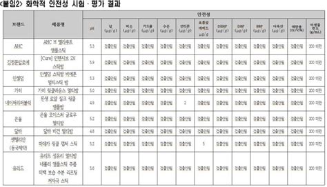 Cmn 문상록 기자 선크림 파운데이션에 이어 스킨케어까지 다양한 상품 군에서 스틱형 화장품이 출시되고 있다 스틱