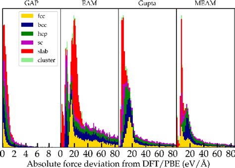 Figure 1 From A General Purpose Machine Learning Pt Interatomic Potential For An Accurate