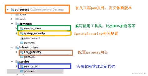 springsecurity jwt权限认证 security6 jwt preauthorize使用 csdn博客
