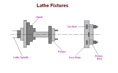 CNC Fixture Types Applications And Design Tips AT Machining