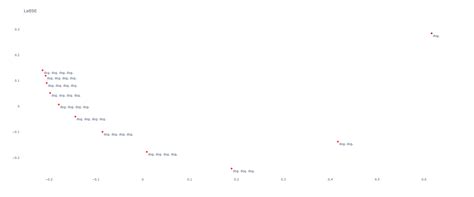 Embedding Models The Impact Of Length On Embedding Similarity The GDELT Project