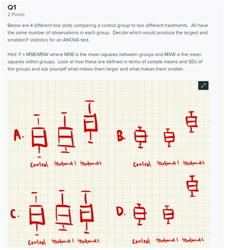 solved q1 2 points below are 4 different box plots comparing