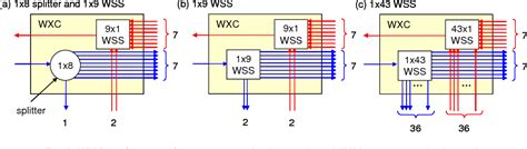 Figure 1 From Experimental Demonstration Of Multi Degree Colorless Directionless