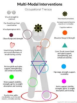 Multi Modal Interventions OT Treatments TPT