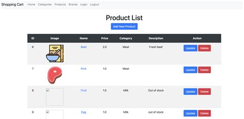 Github Huonggiangjushoppingcart Using Springboot Jpa Thymeleaf Mysql Spring Security