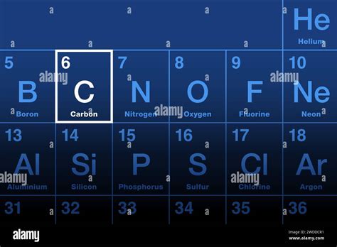 Element Symbols Periodic Table Dk Science Periodic Table