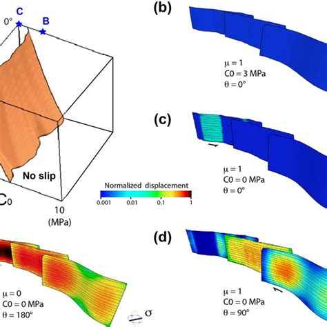 Examples Of 3 D Quasi Static Fault Displacement Distributions On The Download Scientific