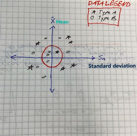 How To Separate X And Y Coordinates Stored In A 2d Array Rjulia