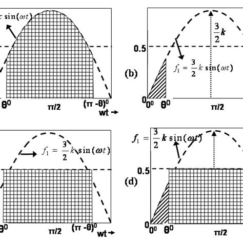 General Sensorless Indirect Field Oriented Control Ifco Scheme