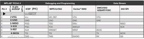Burning Bootloader With Pickit4 Ide 1x Arduino Forum