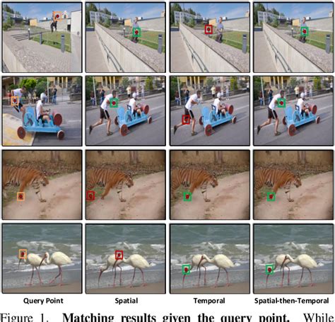 Figure From Spatial Then Temporal Self Supervised Learning For Video Correspondence Semantic