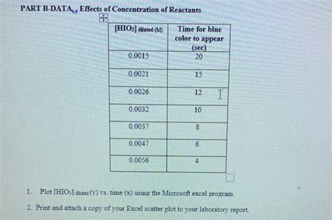 solved part b data temperature of the reactants