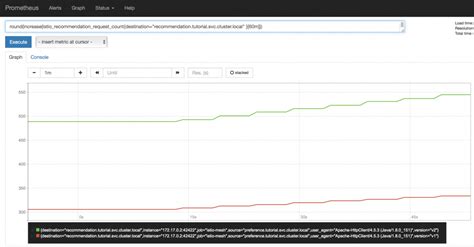 istio tracing and monitoring where are you and how fast are you going