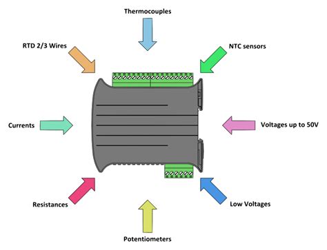 Analog Sensor Configurable Modbus Analog Module Ex08ai