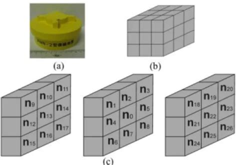 Model Based Compressive Sensing Applied To Landmine Detection By Gpr