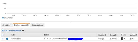 Cloudwatch Widget Not Showing Any Data When Created Using Terraform