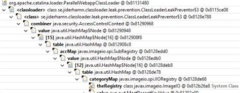 Classloader Leak Preventor Servlet On JDK U Leaks Issue Mjiderhamn Classloader