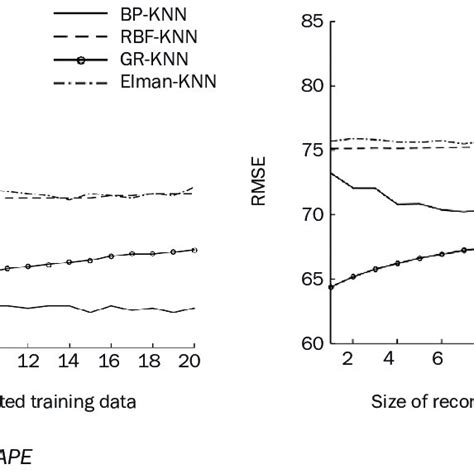 effect of reconstructed training data size on 1 step forecasting