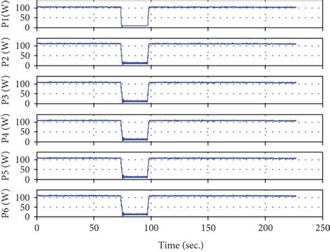 A Nondistributed Mppt Control Of Pv Modules Under Shading B Total Download Scientific