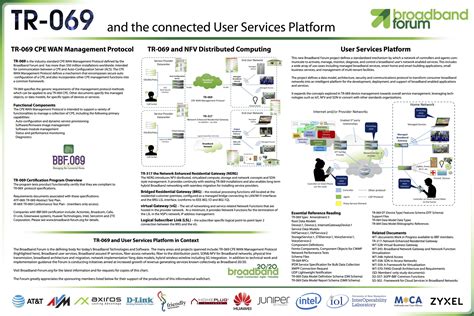 The Case For Tr 069 — Iot Device Management Qoe Via Tr 069 And Apis