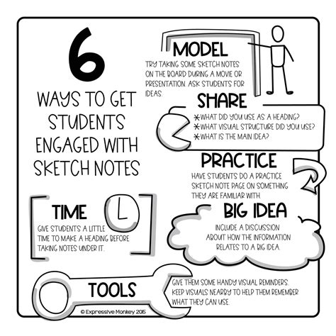 Sketch Note Tips For Teachers Expressive Monkey