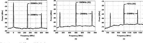 figure 21 from a reconfigurable 50 mb s 1 gb s pulse compression radar
