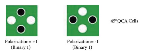 basic qca cells a null cell b qca cell with polarization 1