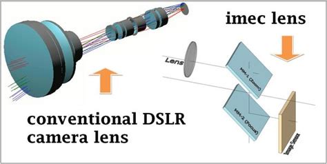 Mems Journal The Largest Mems Publication In The World Mems Enabled Micro Mirrors Provide