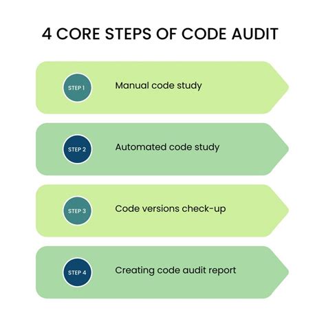 What Is Code Audit And How Can It Benefit Your Business Sloboda Studio