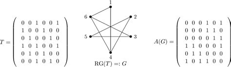 Figure From Row Graphs Of Toeplitz Matrices Semantic Scholar