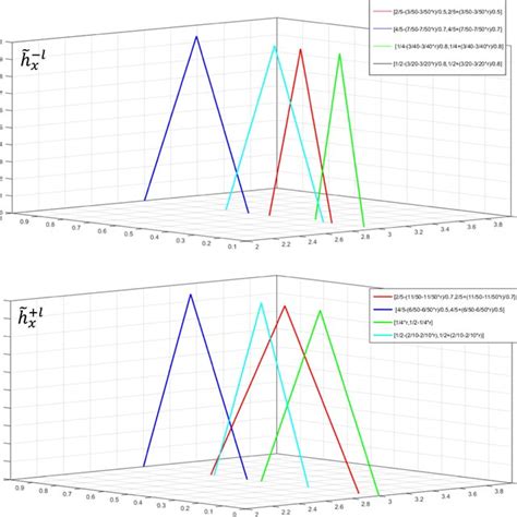 The All Types Solution Of Equation Of Example Download Scientific Diagram