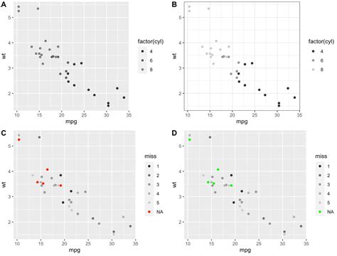 r 数据可视化 —— ggplot scale设置 ggplot中scale csdn博客