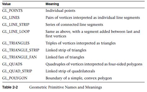 Opengl绘制几何物体（特性）matlab Opengl Csdn博客