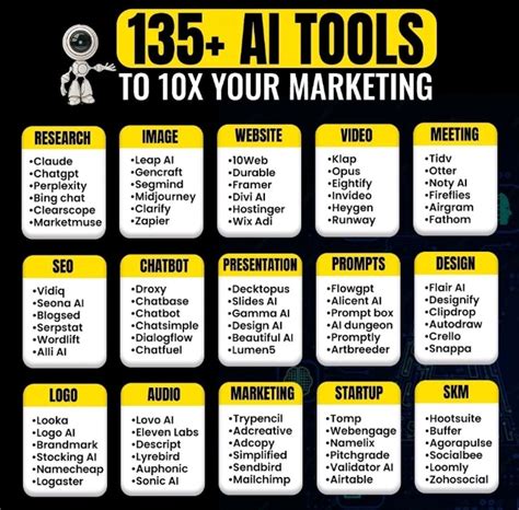 Ai Innovation Techtools Sayali Shelar