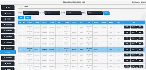 Javavue计算机毕设全国汽车销售信息查询系统的设计与实现【源码开题论文】 Csdn博客