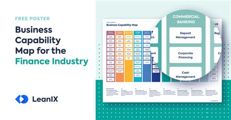 Best Practices to Define Finance Business Capability Maps